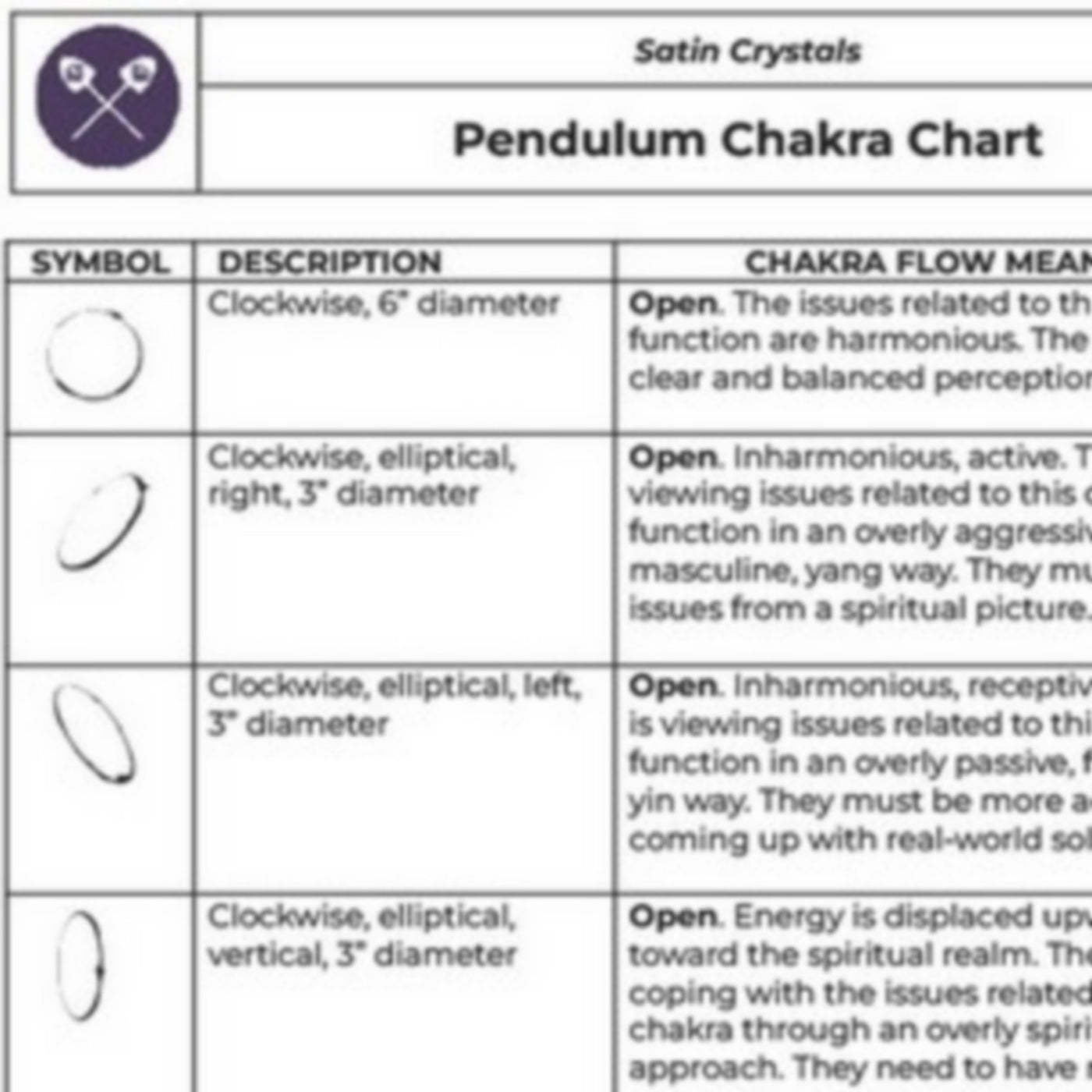Pendulum Chakra Chart | Pendulum Meaning Guide | Satin Crystals